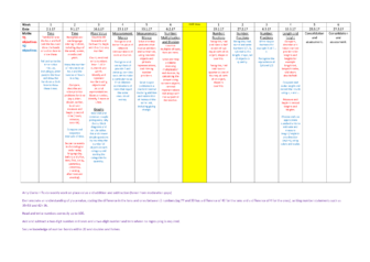 Class 2 – Blackboys C of E Primary School